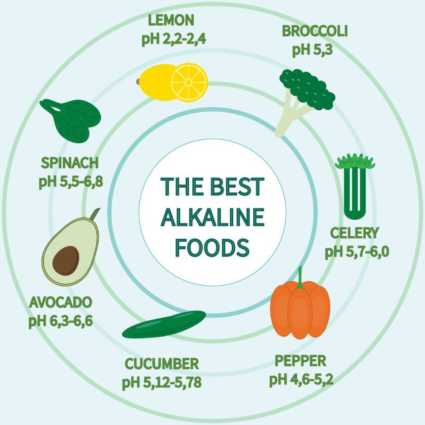 Alkaline Body 101: The Science, Benefits, and How to Achieve It ...